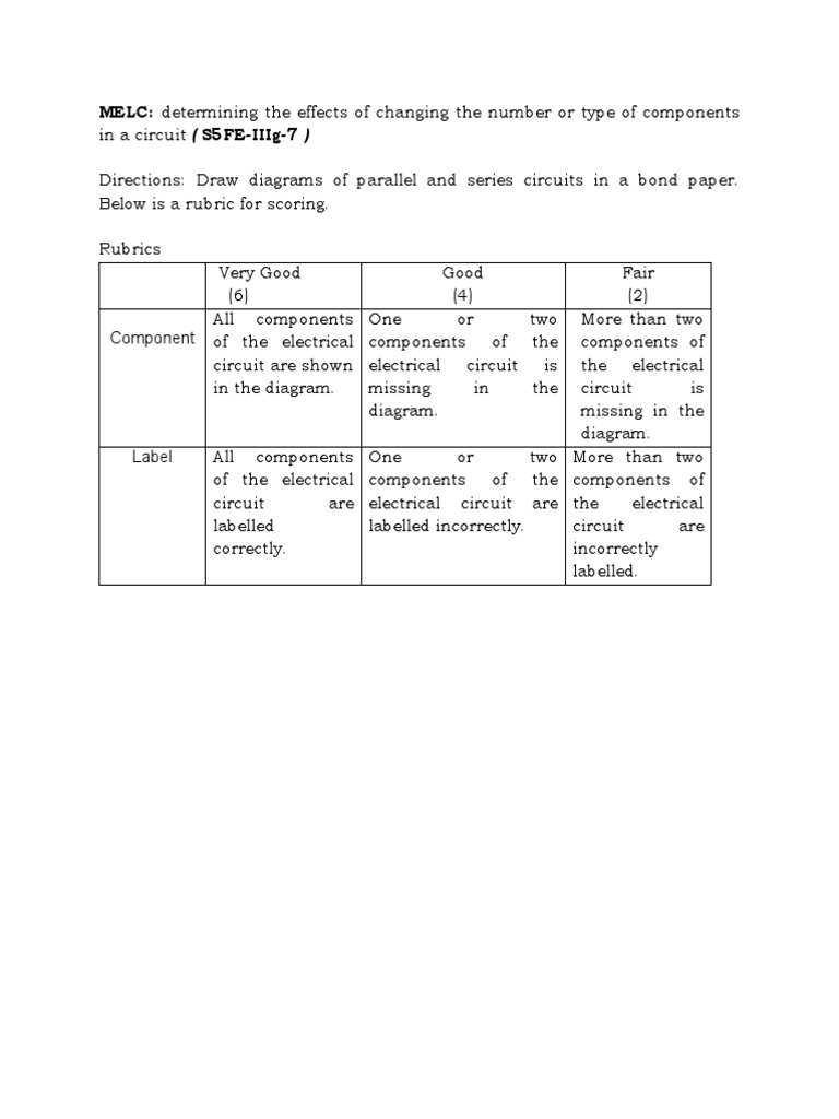 Q3 Science Week 5 Performance Task | PDF