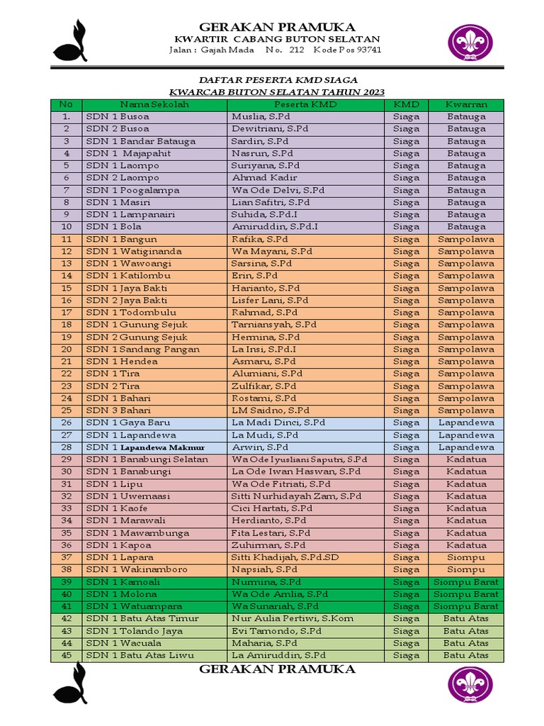 Daftar KMD 2023-1 | PDF