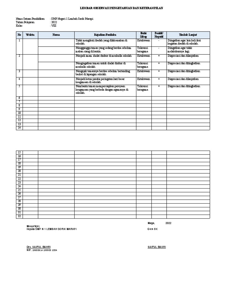 Contoh Lembar Instrumen Penilain Sikap_Observasi_Spiritual Oleh Guru BK ...