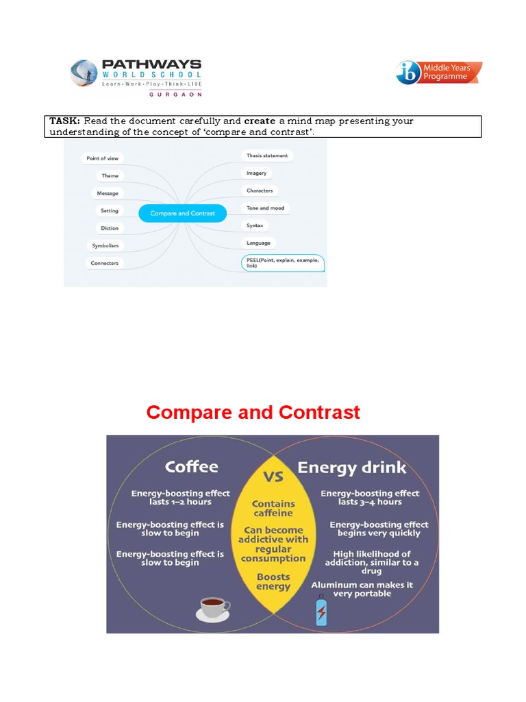 Compare and Contrast | PDF | Essays | Jesus