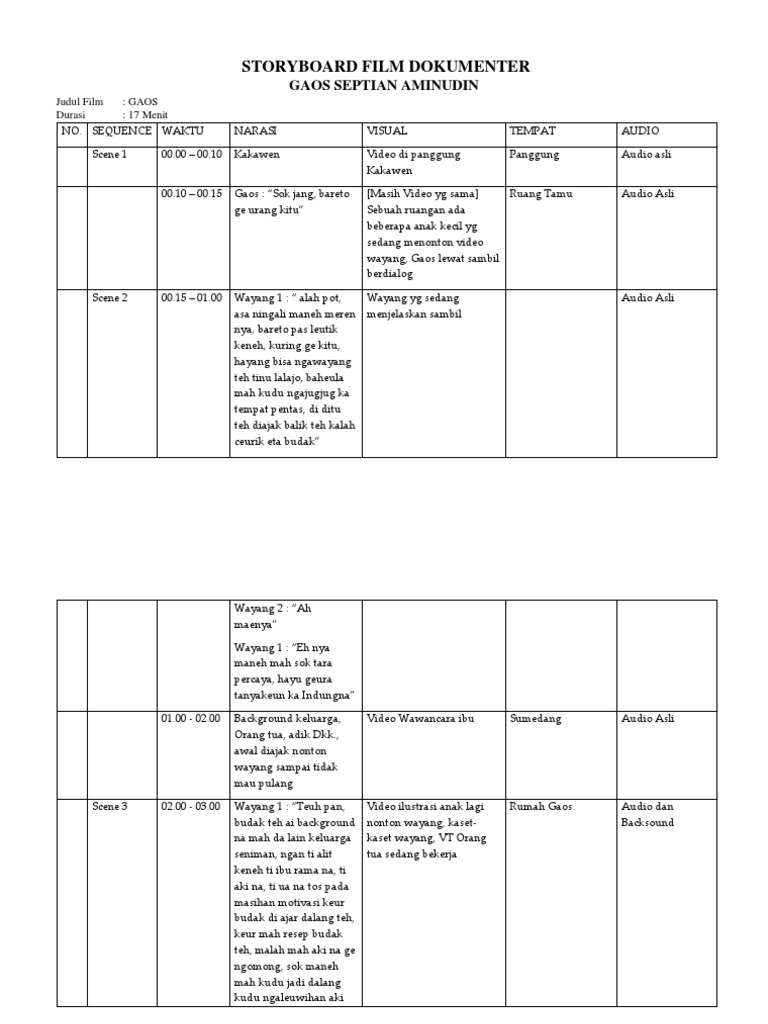 Storyboard Film Dokumenter A Gaos | PDF