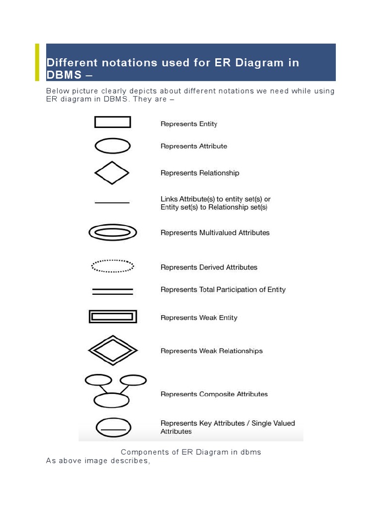 7-Module-2 (Relational Model and ER Mapping) - 08!05!2023 | PDF ... 7-Module-2 (Relational Model and ER Mapping) - 08!05!2023 | PDF ...