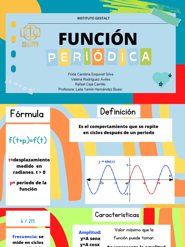 Función Periódica | PDF | Función (Matemáticas) | Matemáticas