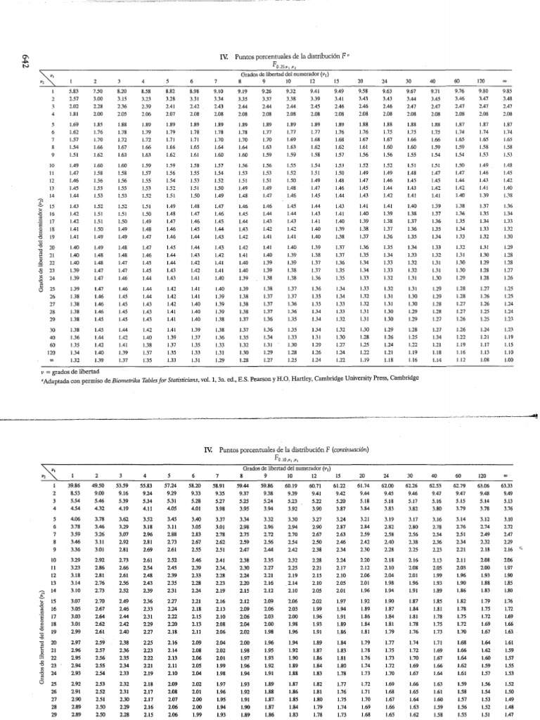 Tablas 4 Del Apéndice | PDF