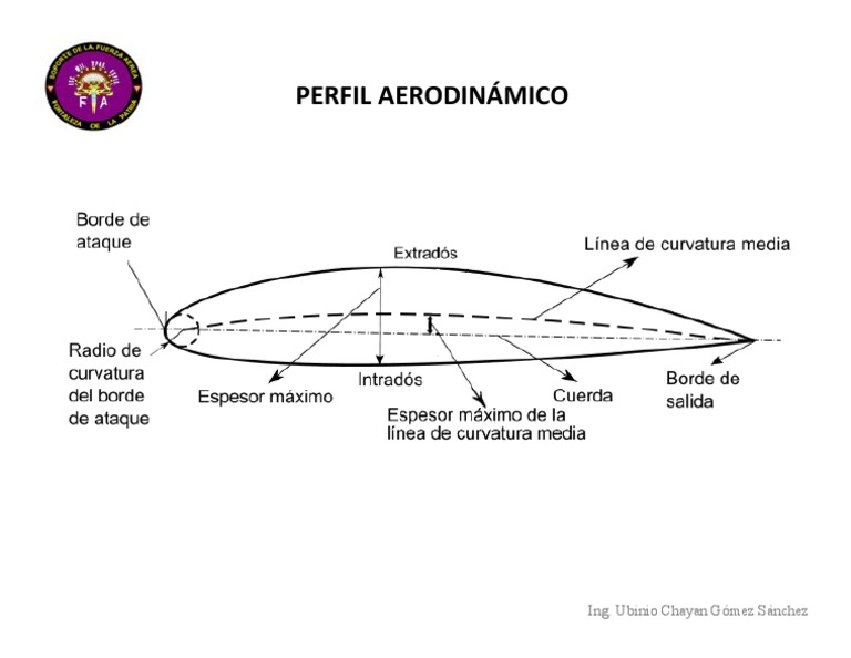 4.-Perfil Aerodinámico | PDF