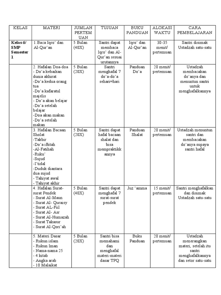 Kurikulum TPQ Attaqwa Kelas 5 | PDF