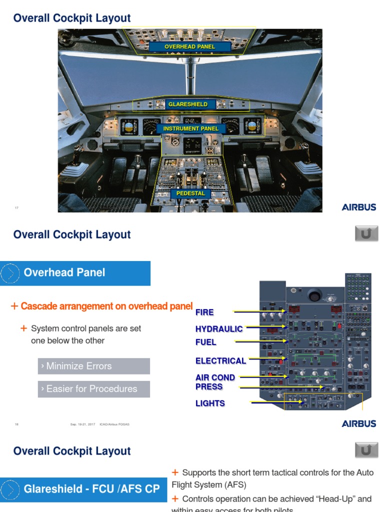 Cockpit Layout | PDF | Cockpit | Aviation