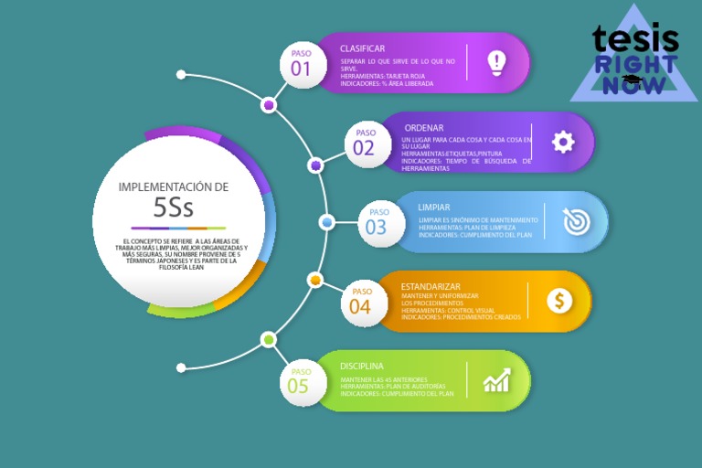5S Infografia 2021 | PDF
