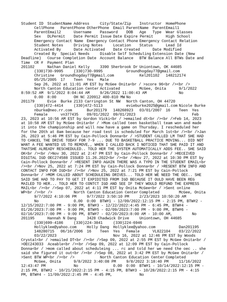 Student Data | PDF Student Data | PDF