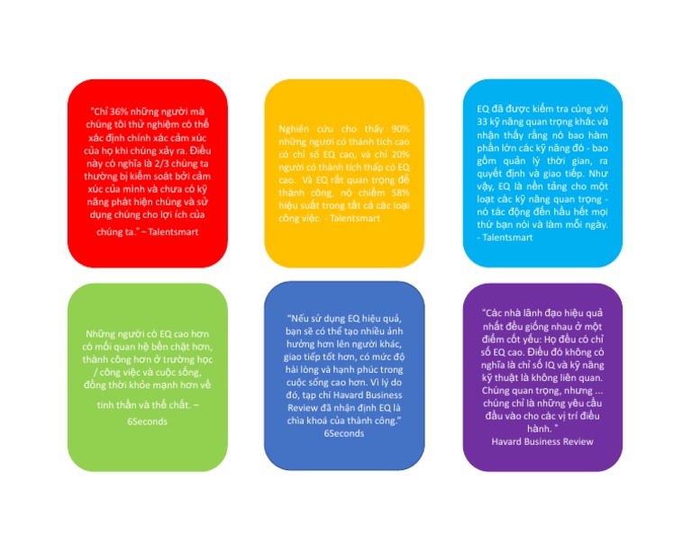 Emotional Intelligence Data Cards | PDF