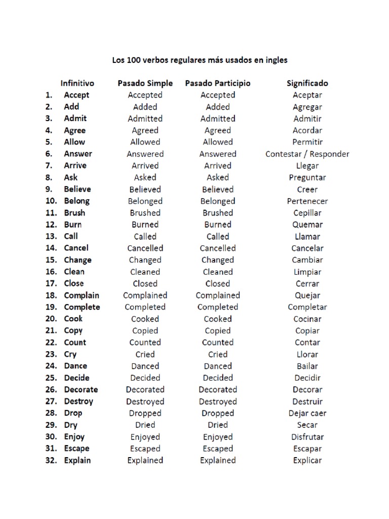 Lista de Verbos | PDF