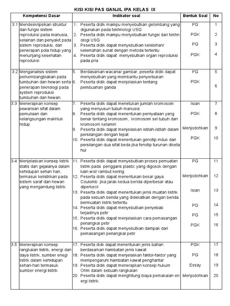 Kisi-Kisi Pas Ipa Kelas Ix | PDF