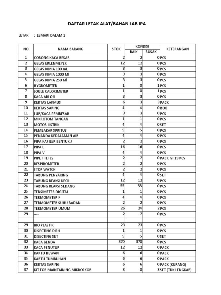 Daftar Alat Dan Bahan Lab | PDF
