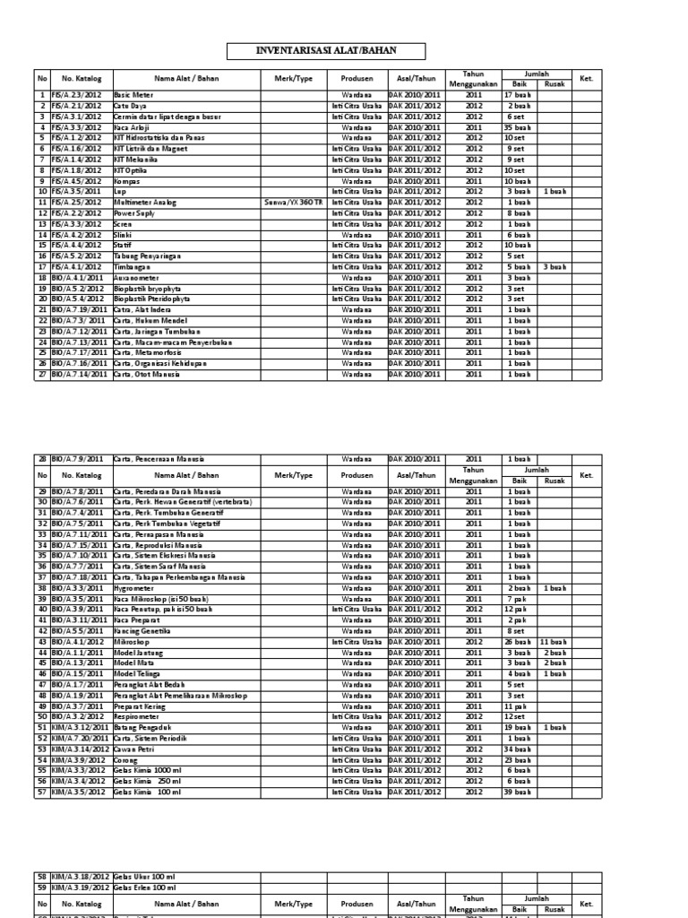Inventaris Alat dan Bahan Lab | PDF