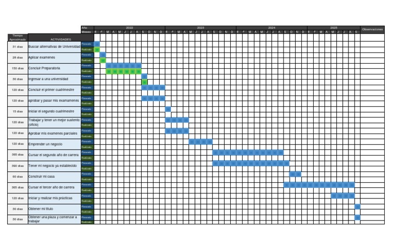 Grafica de Gantt | PDF