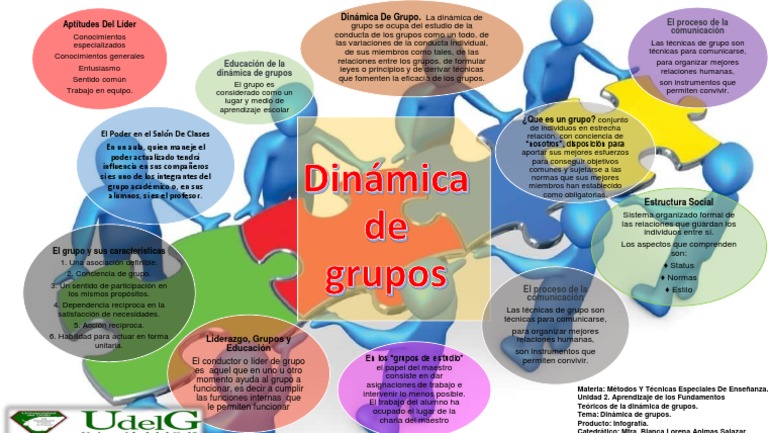 Infografia Dinamica de Grupos | PDF | Aprendizaje | Comportamiento
