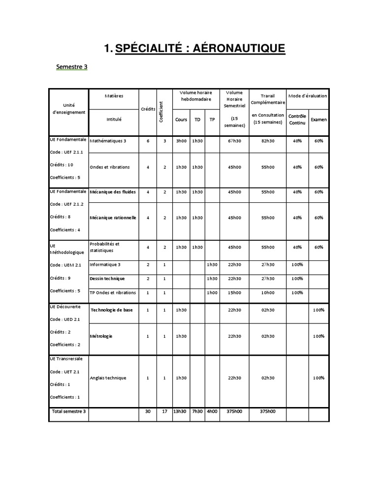 Aeronautique L | PDF | Science