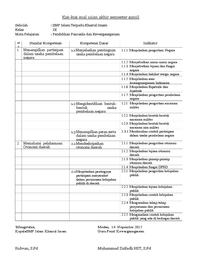 kisi-kisi-soal-kelas-ix-uas-pkn | PDF