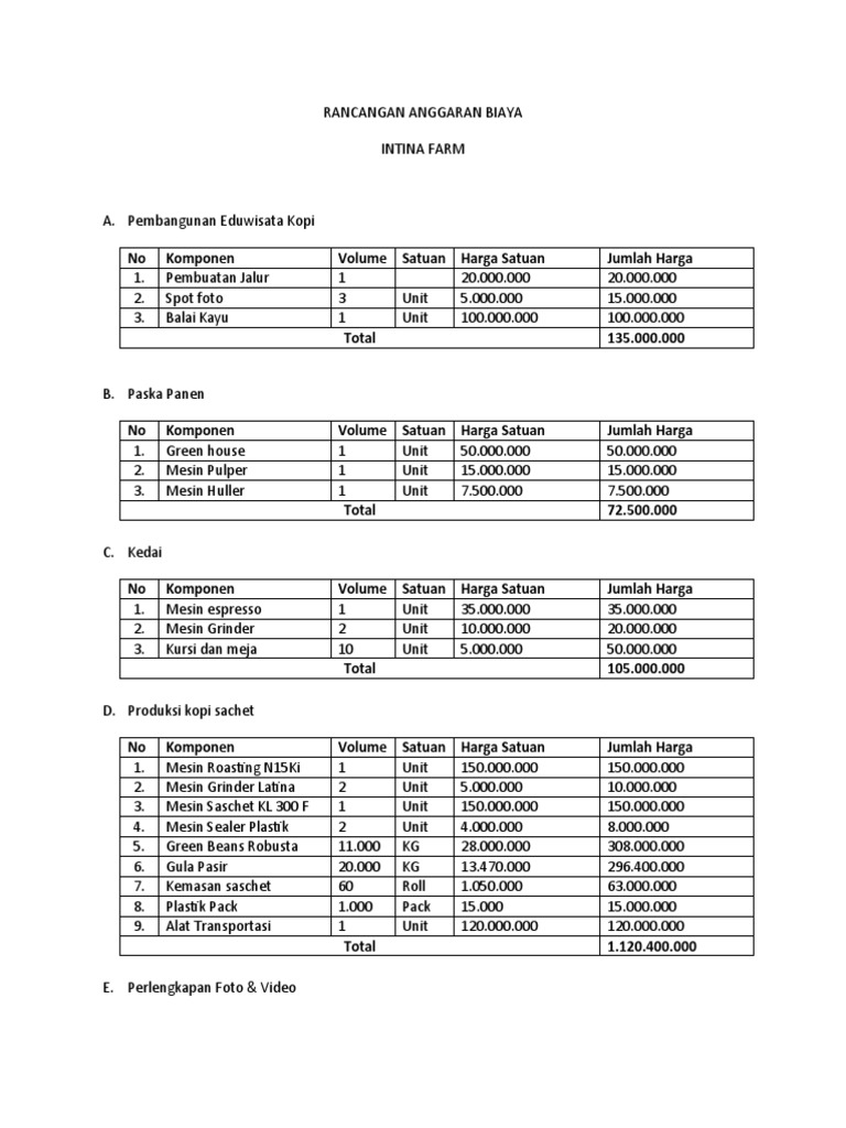 Rancangan Anggaran Biaya | PDF