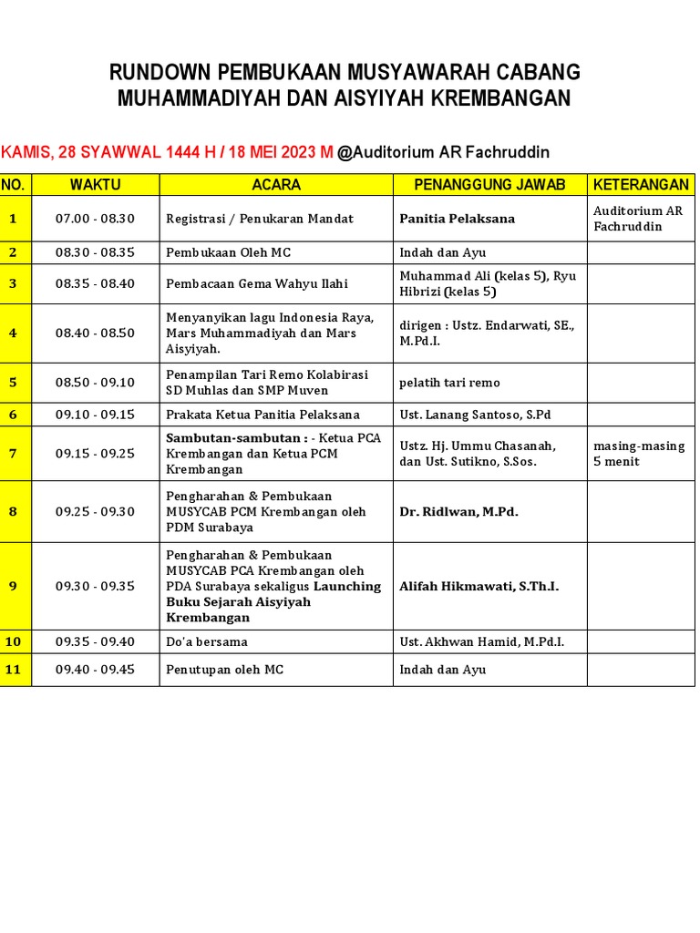 Rundown Pembukaan Musycab PCM Dan Pca Fix | PDF