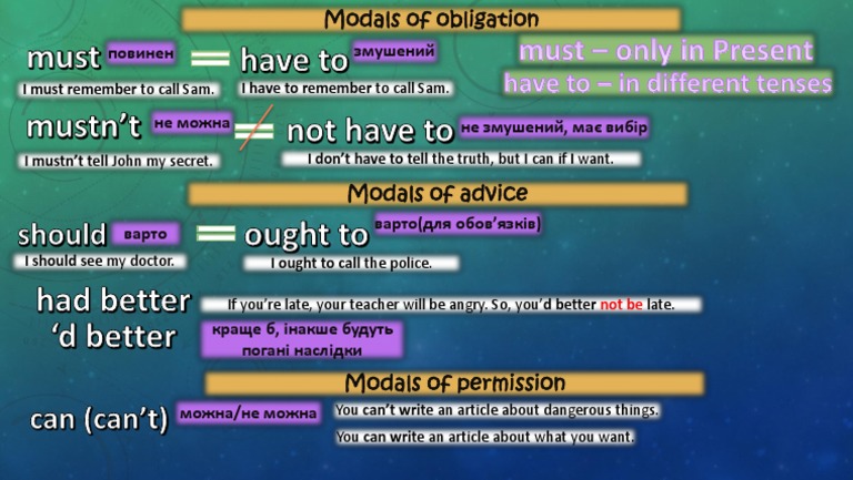 Modals Obligation Advice Permission | PDF