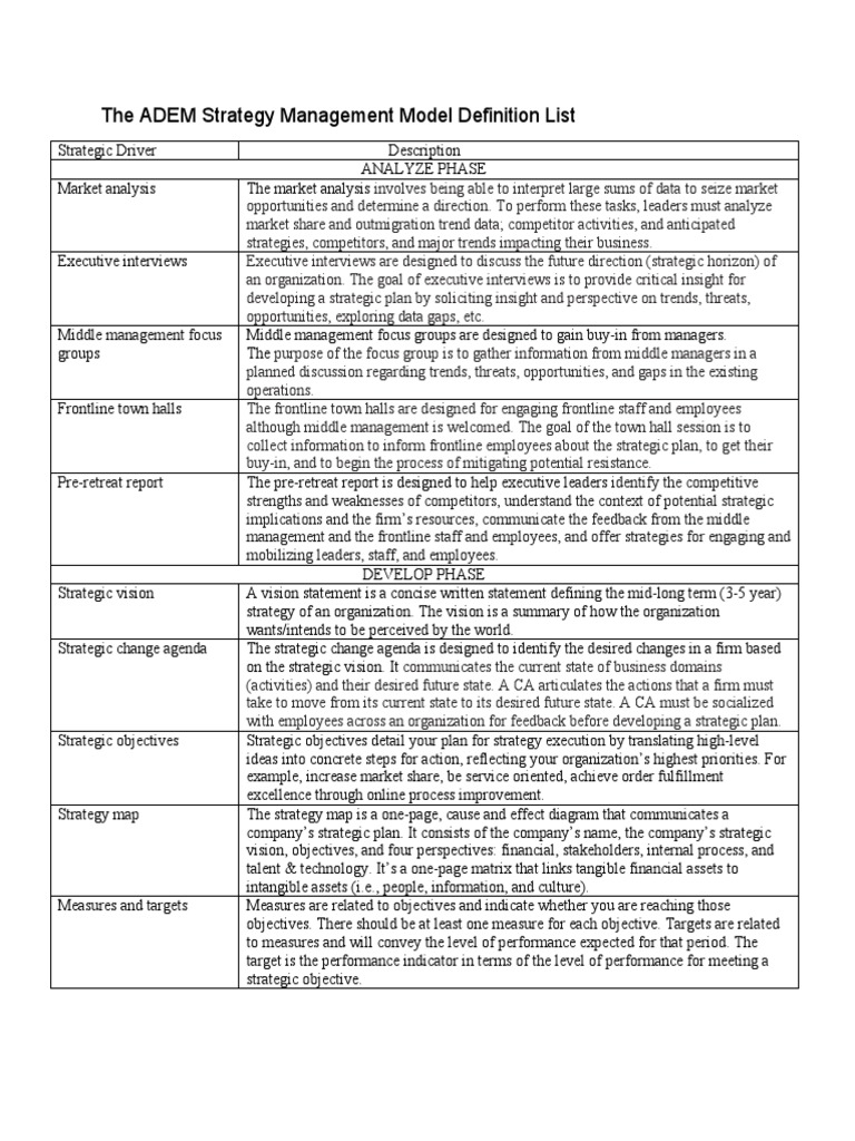 The ADEM Strategy Management Model Definition List | PDF | Strategic ...