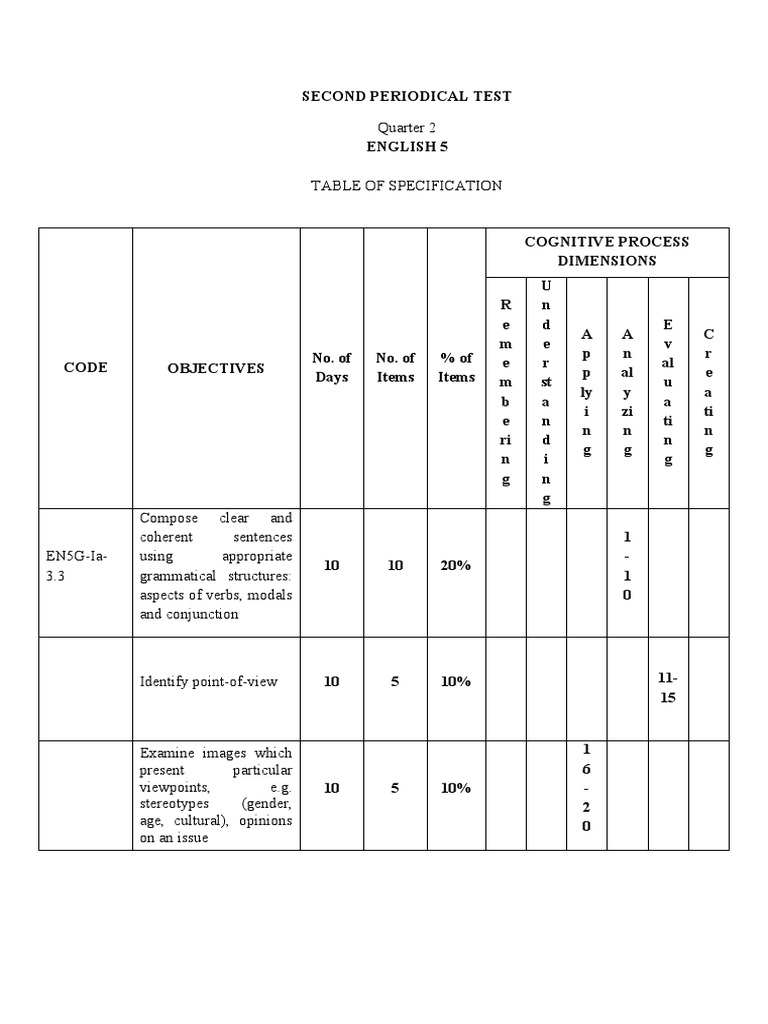 Grade 5 English 2nd Periodical Test | PDF | Television | Laptop