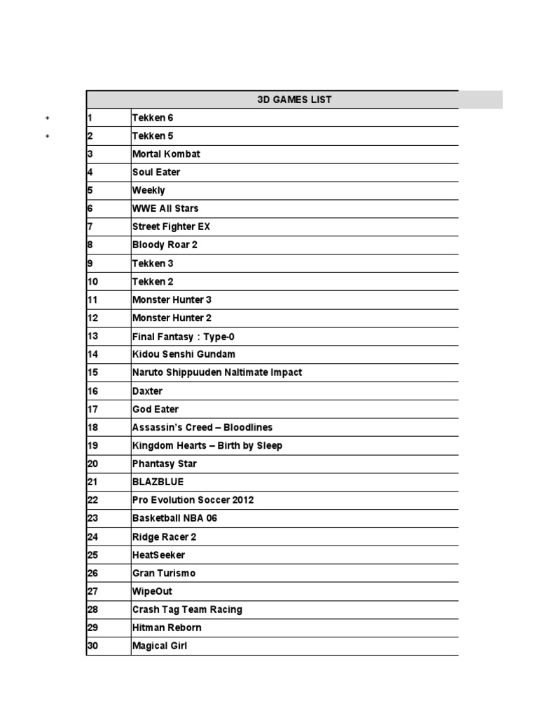Pandora's Box 3D 2448 Games List | PDF