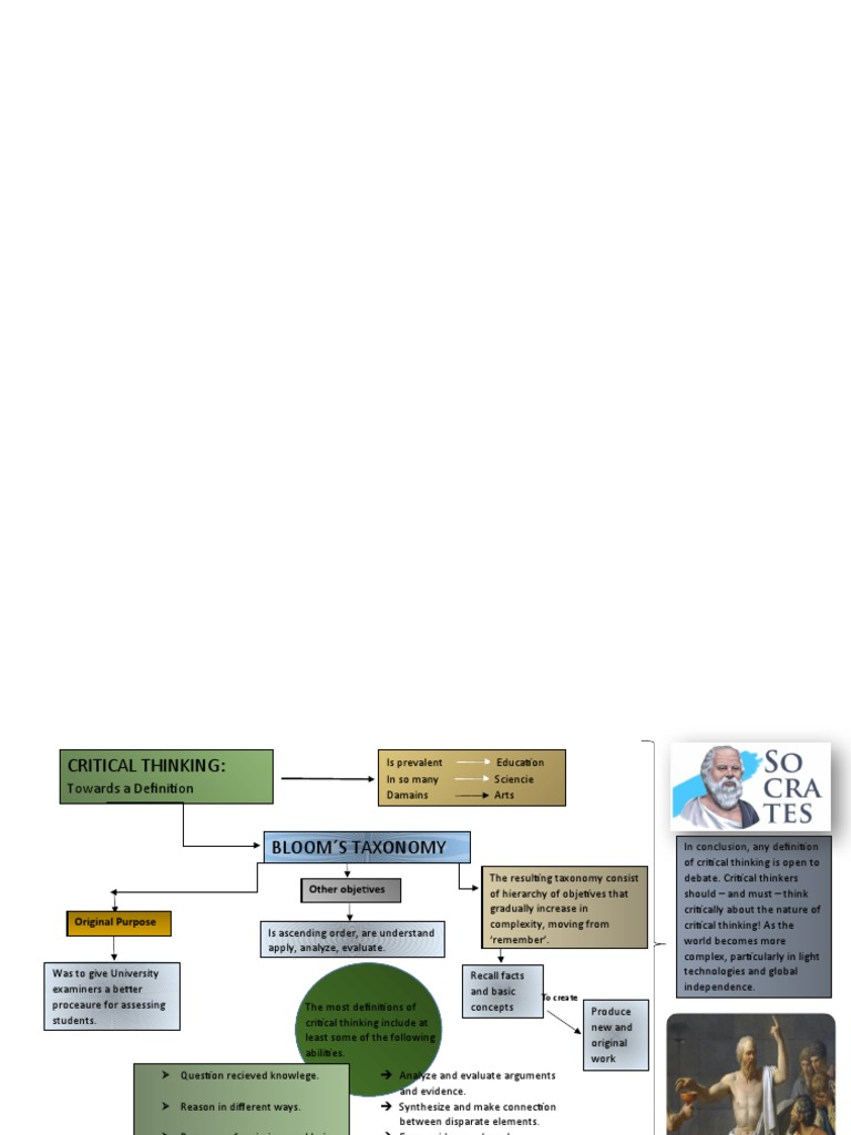 Mapa Conceptual | PDF | Critical Thinking | Thought