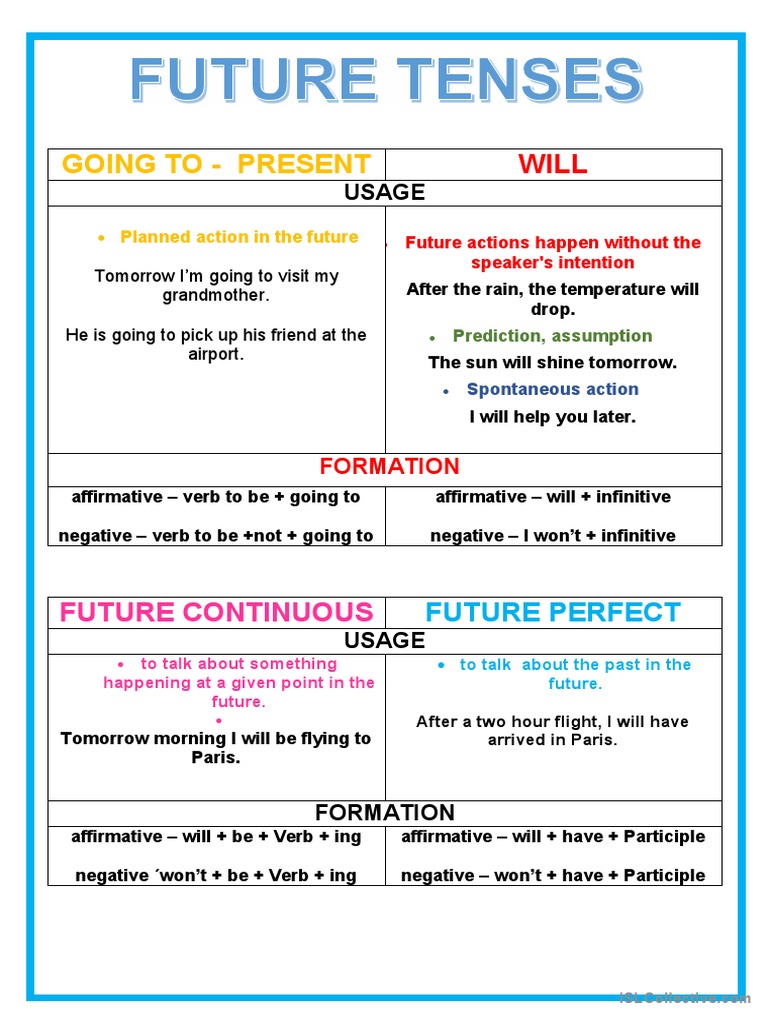 Poster - Future Tenses | PDF