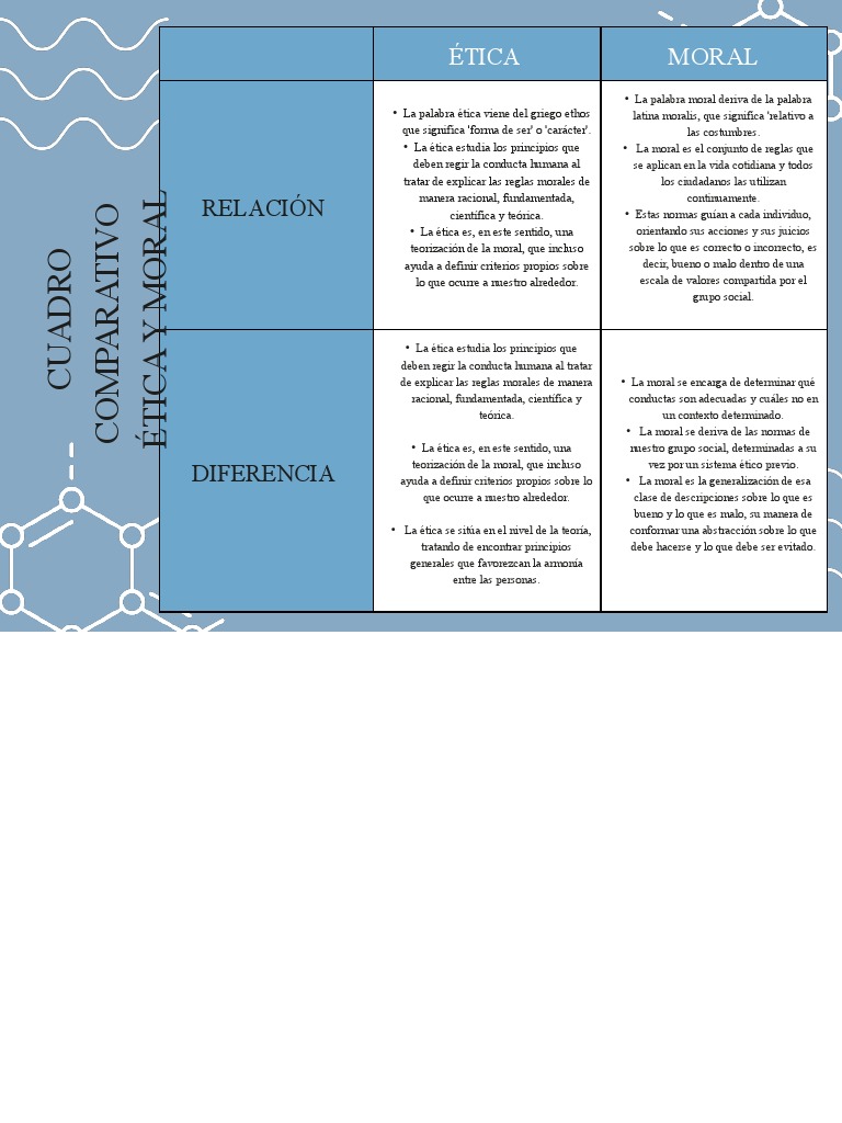 Cuadro Comparativo | PDF | Moralidad | Teoría