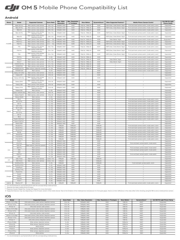 DJI OM 5 Mobile Phone Compatibility List en | PDF | I Phone | Consumer ...