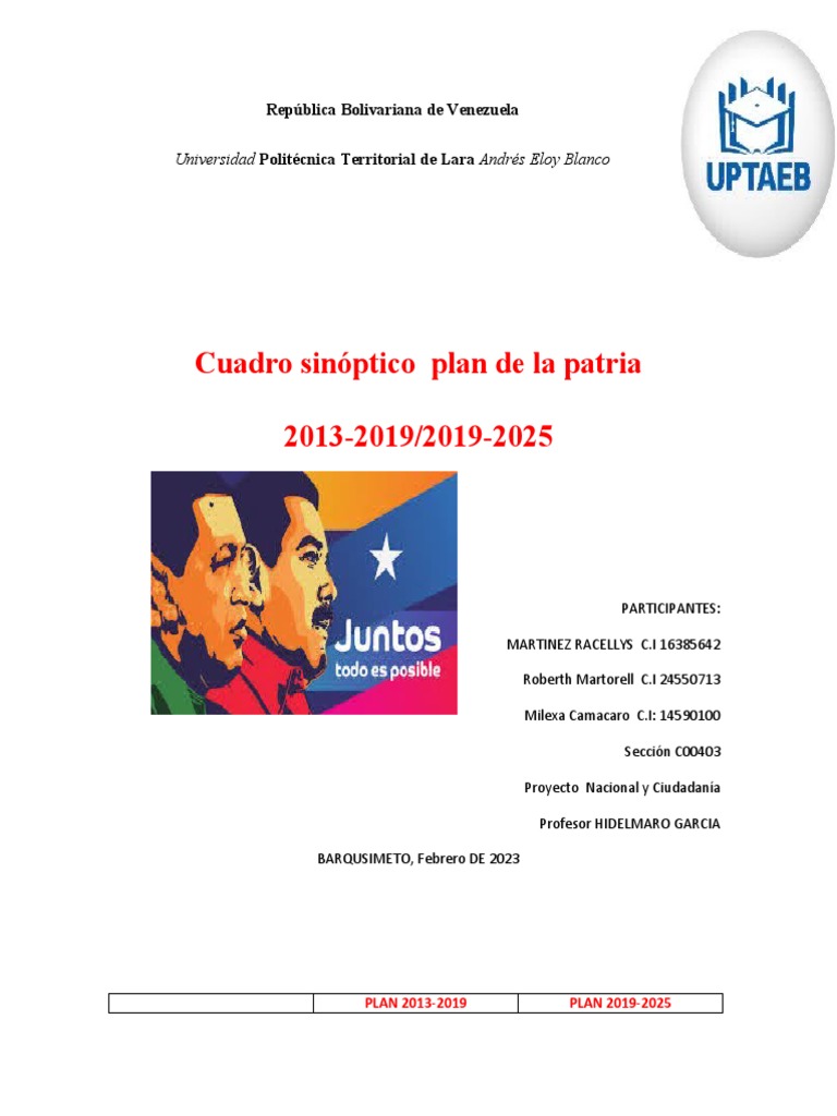 Cuadro Sinoptico Plan Patria | PDF | Venezuela | Hugo Chavez