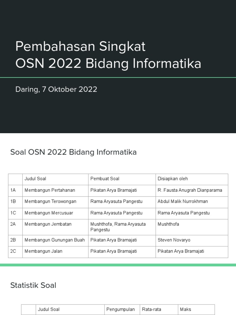 Pembahasan Singkat OSN 2022 Bidang Informatika | PDF | Komputer