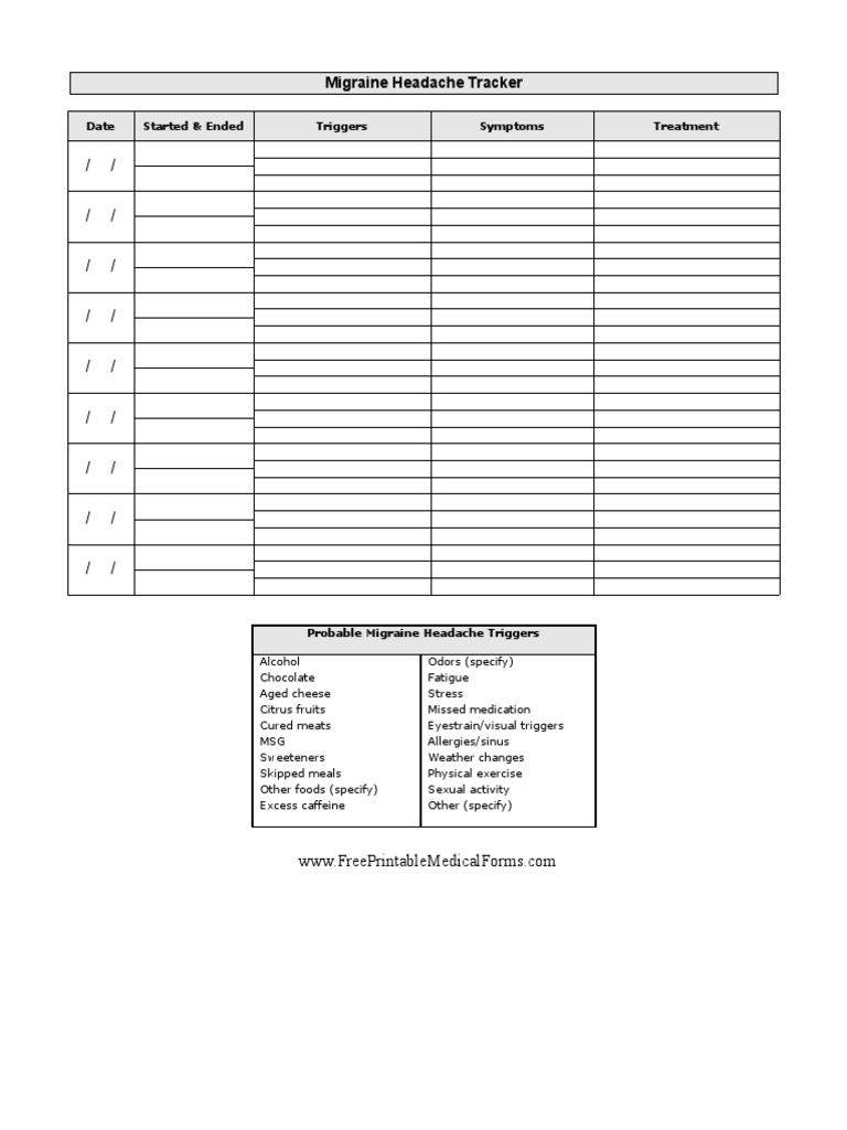 Migraine Headache Tracker | PDF