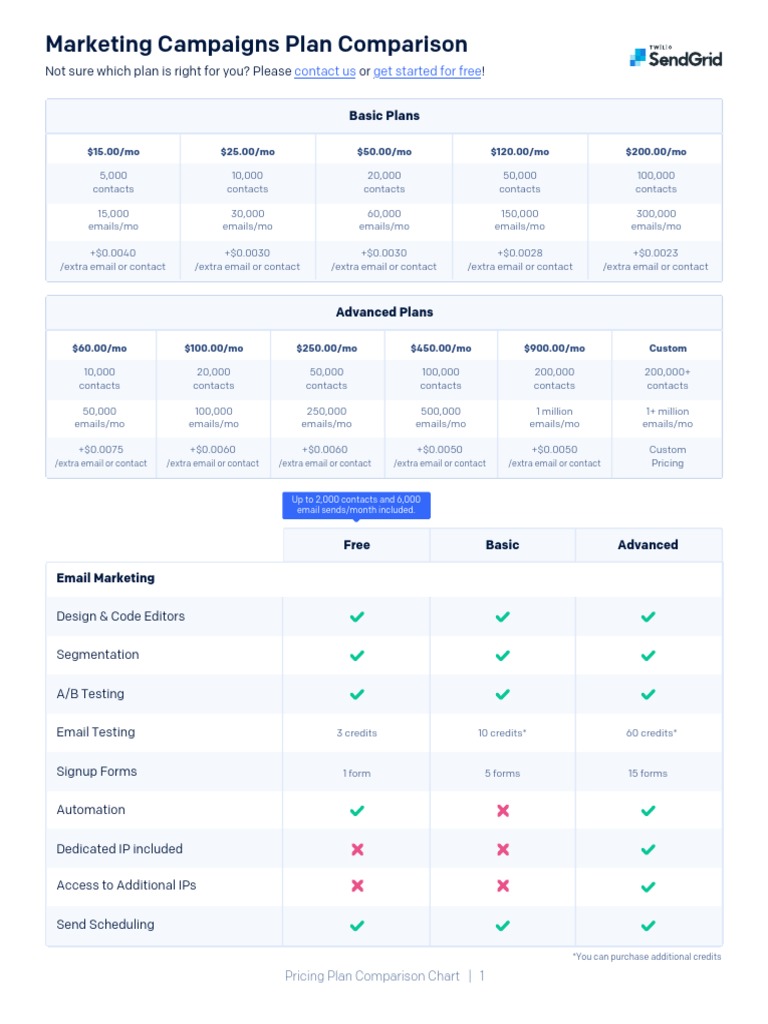 Twilio SendGrid Marketing Campaigns Plan Comparison | PDF | Cyberspace ...