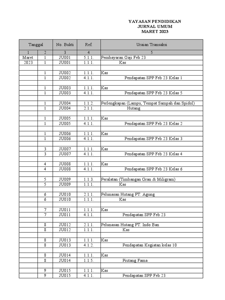 Jurnal Umum, BB Dan NS Yayasan Pendidikan ALDI M.A | PDF