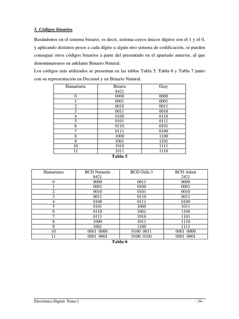Códigos Binarios: Tabla 5 | PDF | Decimal codificado en binario | Poco