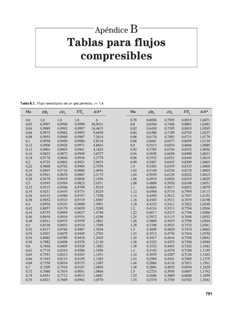 Tablas para Fluidos Compresibles | PDF