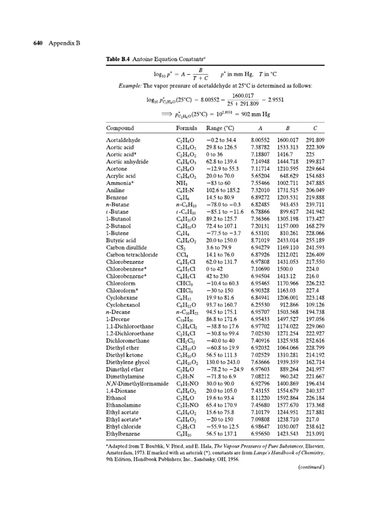 Antoine Equation Constants | PDF