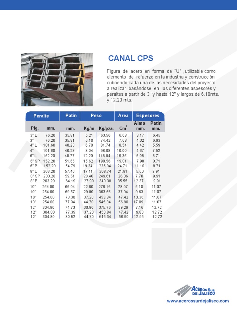01 Canal Cps | PDF