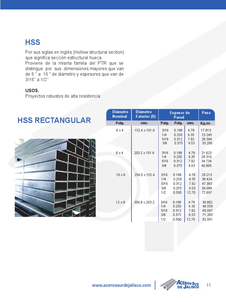 2 Hss | PDF