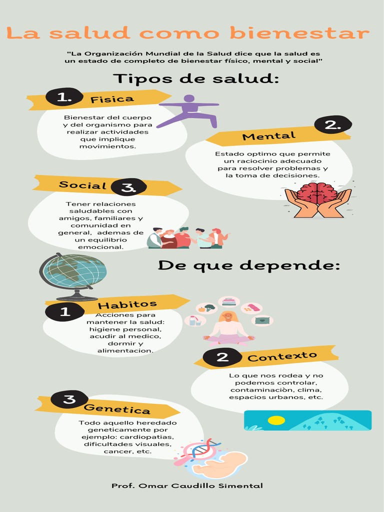 La Salud Como Bienestar | PDF