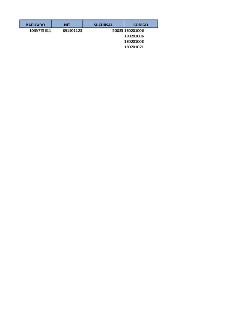 Creacion de Codigos | PDF