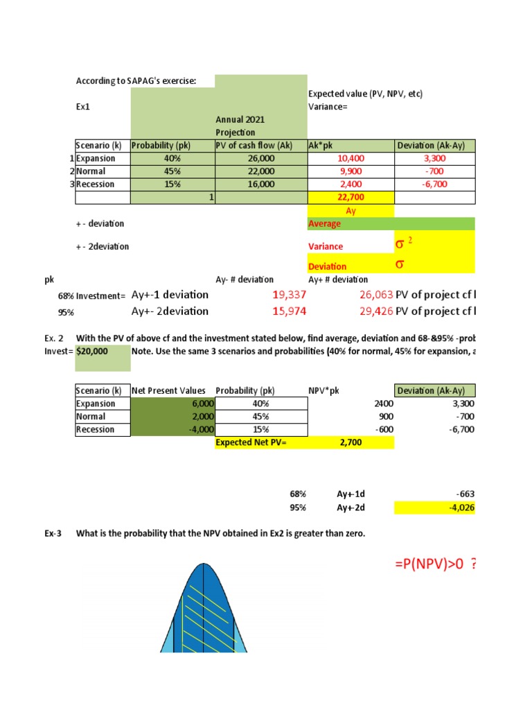 Evaluación Económica de Proyectos USIL 2020-2 - Session 29 - Sensitivity analysis | PDF ...