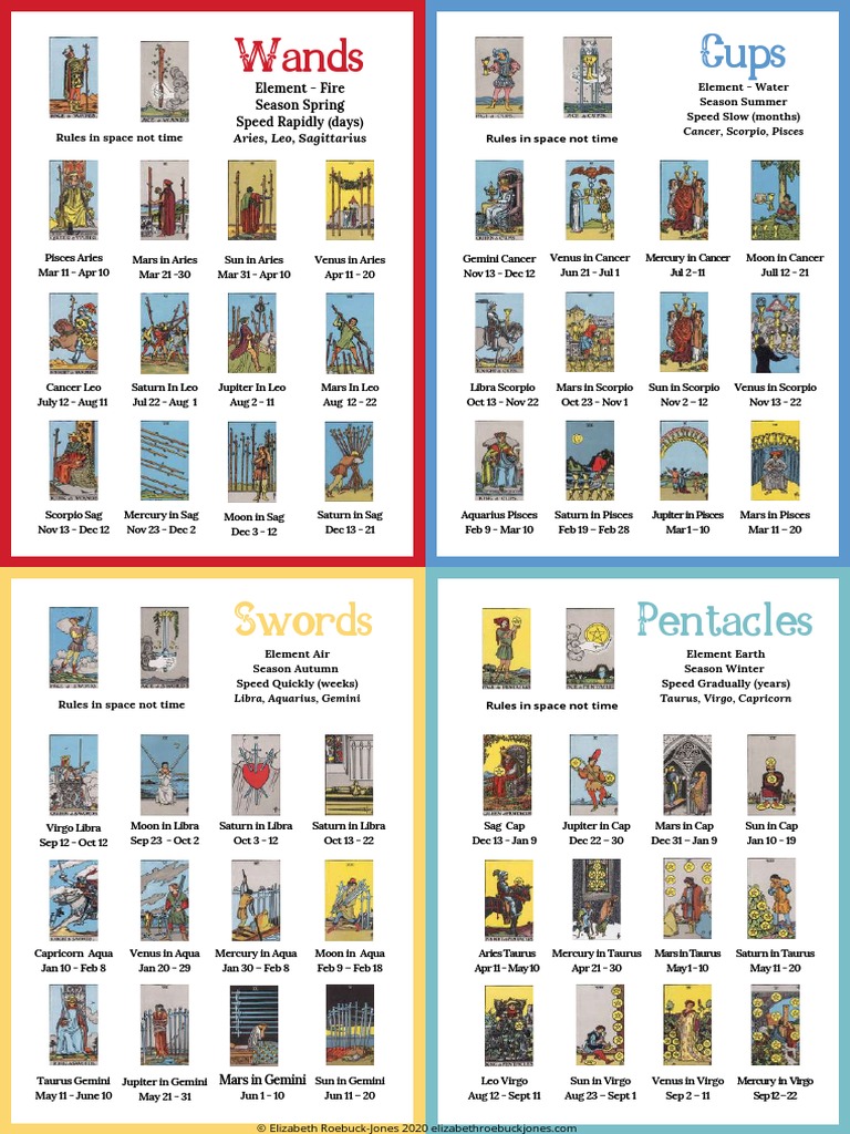 Tarot TIming Sheet | PDF | Planets In Astrology | Astronomical Objects