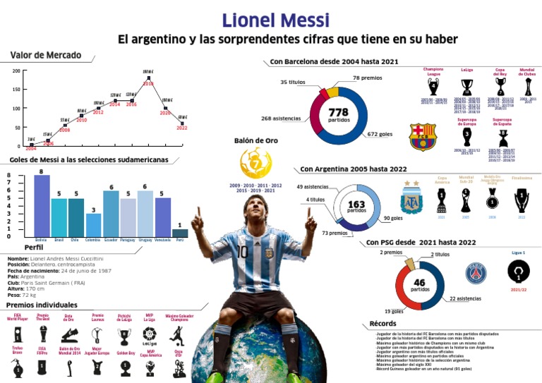 Infografía Acabado | PDF | FC Barcelona | Lionel Messi