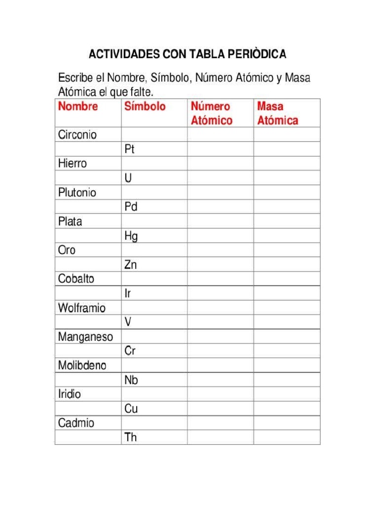 Actividades de La Tabla Periodica | PDF