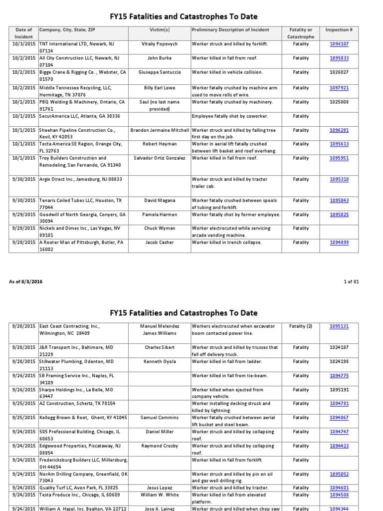 Fy15 Federal-State Summaries | PDF | Manufactured Goods