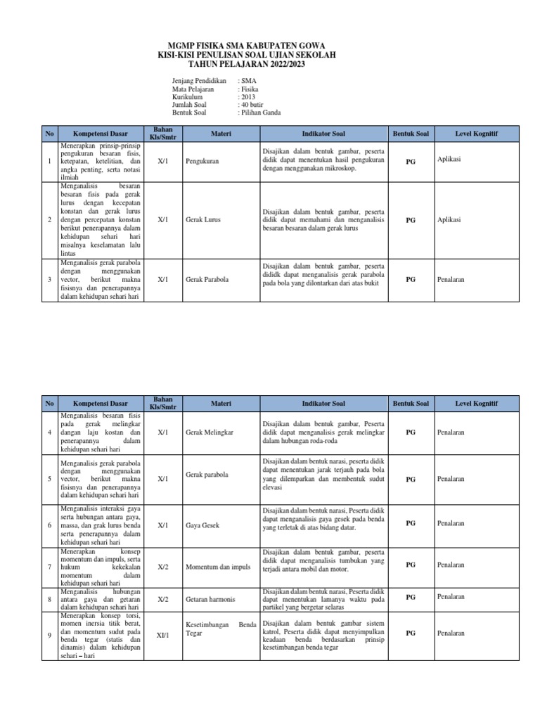 Kisi-Kisi US Fisika TA 2022-2023 | PDF